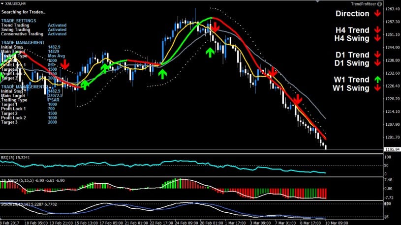 TREND PROFITEER EA + Indicator Unlimited MT4 System Metatrader 4 Forex Trading - ForexStoreEA.Net