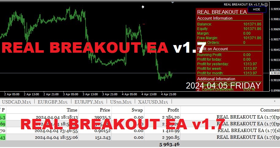REAL BREAKOUT EA v1.7 - ForexStoreEA.Net