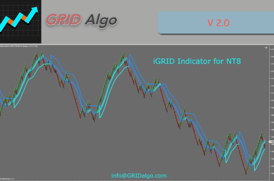 iGRID indicator v2.0 for NT8 - ForexStoreEA.Net